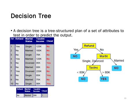 Regression And Classification