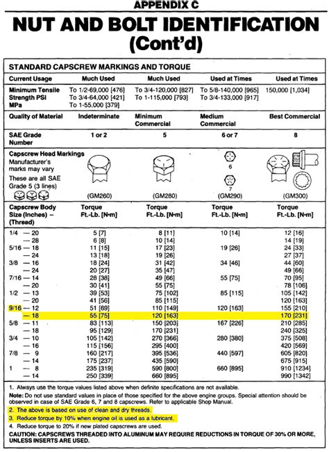 Fastener Torque Chart A Visual Reference Of Charts Chart Master