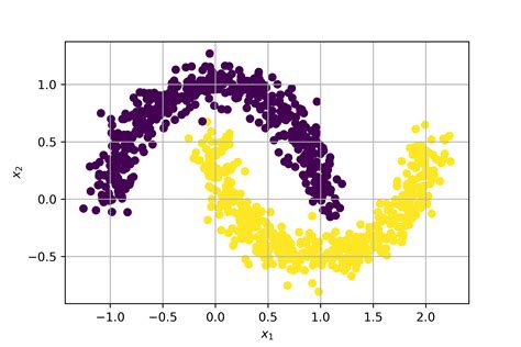 51 Introduzione Alle Reti Neurali Python Per Il Calcolo Scientifico