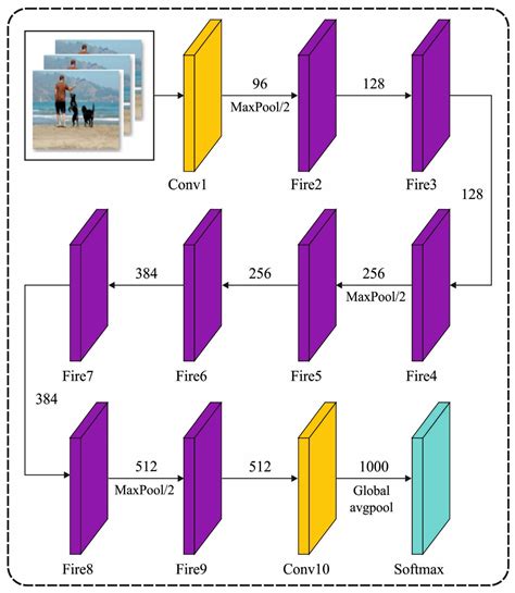 Mathematics Free Full Text Modeling Of Hyperparameter Tuned Deep