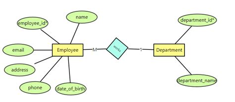 Er Diagram Solution