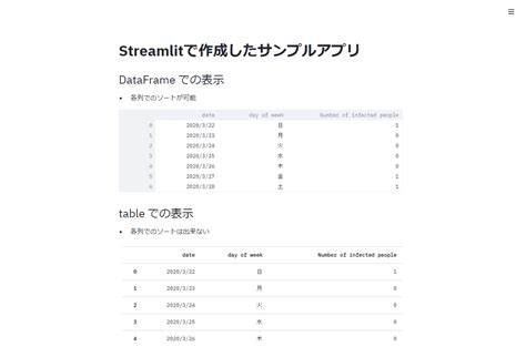 Streamlitを使って、pythonだけでウェブアプリを作成、公開してみる【前編】 Tomono Tech Blog