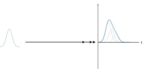 Matlab Wireless Communication Foundation Spencer