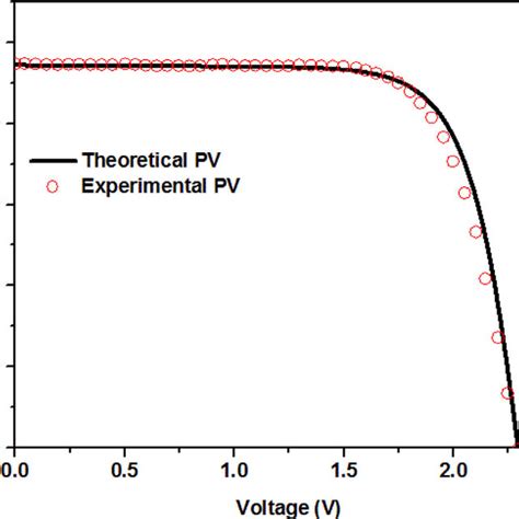 Combined Effect Of Temperature And Illumination On Integrated Pv Ec
