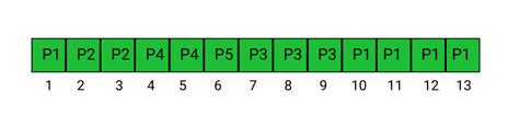 Srtf Gantt Chart Geeksforgeeks