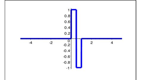 23 Haars Generic Wavelet Download Scientific Diagram