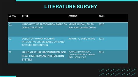 Hand Gesture Recognition Project Pptpptx Computing Technology