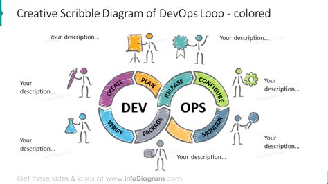 Scribble DevOps Colorful Loop