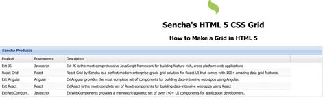 How To Create An Html Css Grid