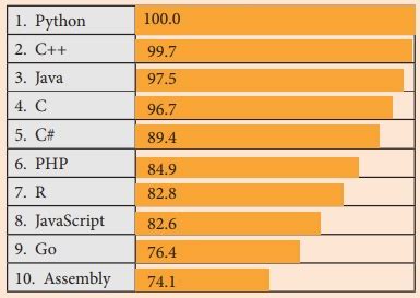 Python Introduction