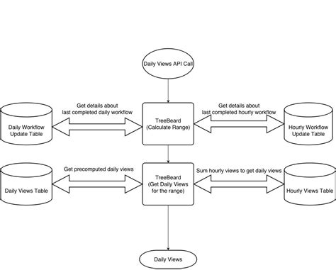 Hadoop And Near Real Time Analytics At Slideshare Linkedin Engineering
