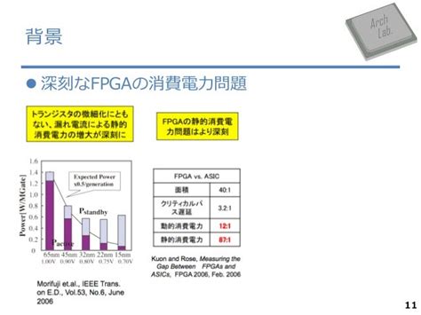 Fully Functional Fpga Prototype With Fine Grain Programmable Body Bia