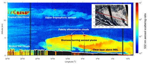 Amt Relations Evaluation Of The Modis Collection 6 Multilayer Cloud