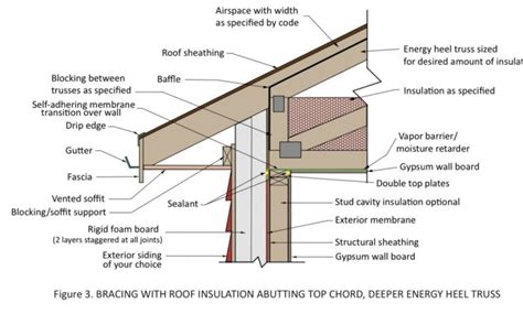 Soffit Bird Box With Exterior Insulation Greenbuildingadvisor
