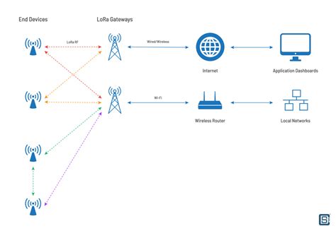 Interfacing RA 01 RA 02 SX1278 LoRa Modules With ESP32 Using Arduino CIRCUITSTATE Electronics