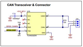 LAUNCHXL F C CAN Init And Run Problem On GPIO GPIO For F X Devices C
