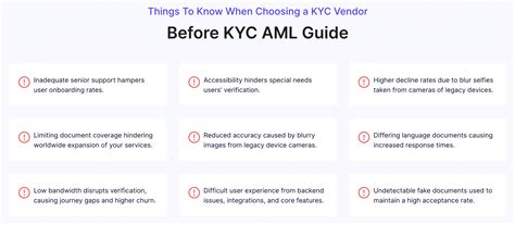 How Kyc Aml Guide Helps You With Kyc Solution Buying Kyc Aml Guide