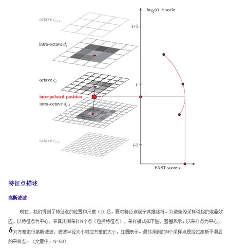 Brisk算法详解 Csdn博客