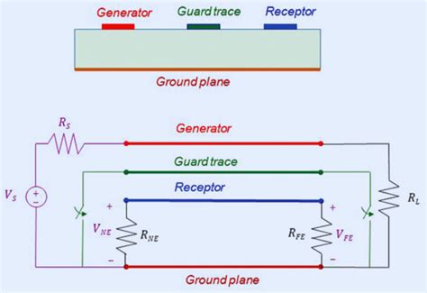 Optimizing Pcb Trace Clearance A Guide To Reliable Circuit Board Design