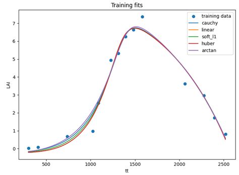 numpy python implementation of canopy structural dynamic model using
