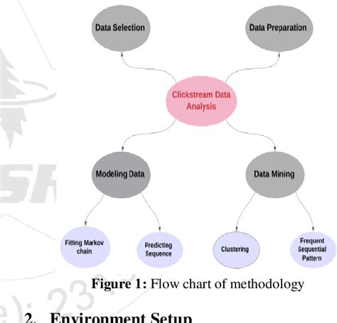 Click Path Semantic Scholar
