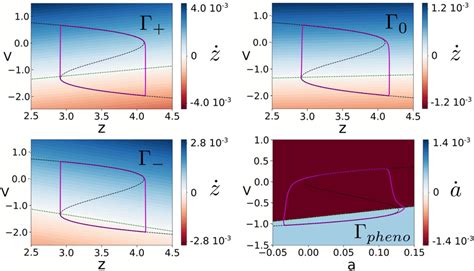 Slow Vector Field For The Reduced Epileptor And The Phenomenor Each