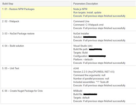 Octopus Deploy Teamcity Build Agent Shows All Build Steps