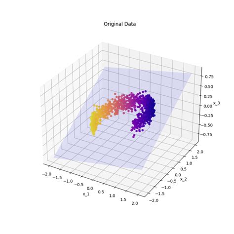 Dimensionality Reduction Made Simple Pca Theory And Scikit Learn