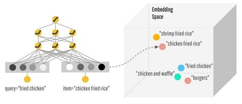 Wide And Deep Learning With Tensorflow Diagram