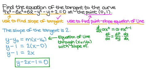 question video finding the equation of the tangent to a curve defined