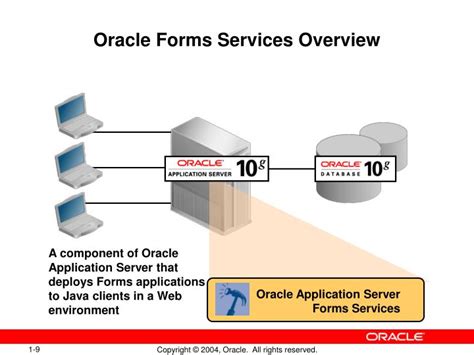 Ppt Introduction To Oracle Forms Developer And Oracle Forms Services