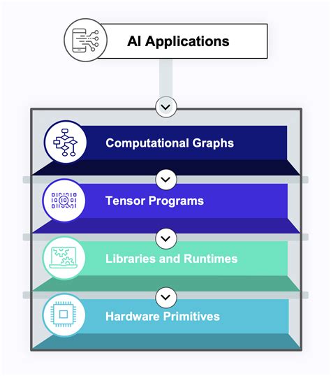 Efficient Ml Computing 8 Ai Frameworks