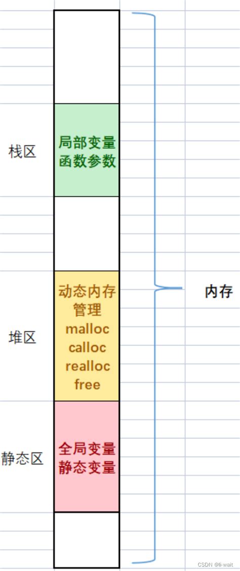 static和extern详解 extern和static的区别 csdn博客