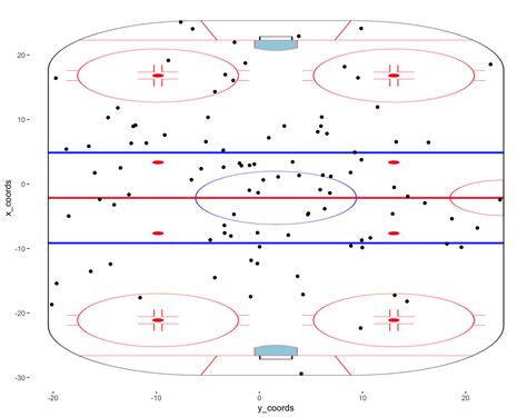 R Using Geoms Inside A Function Stack Overflow