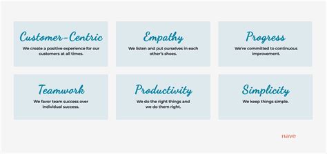 Who We Are Naves Core Values Nave