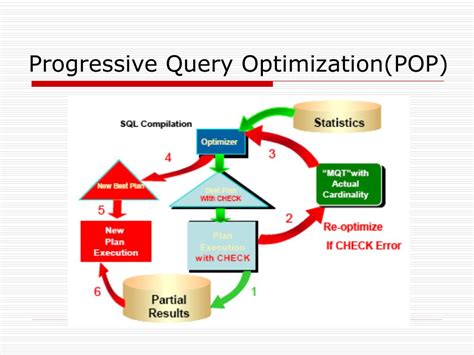 ppt robust query processing through progressive optimization