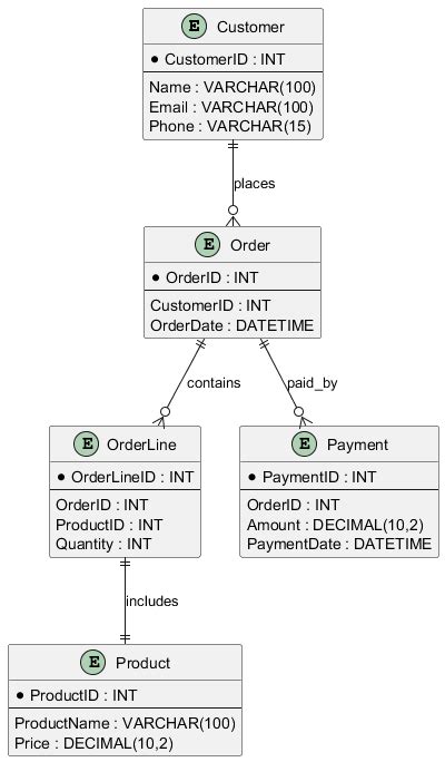 The Good The Bad And The Ugly How Developers Build Sql Joins — Optimize For Best Performance