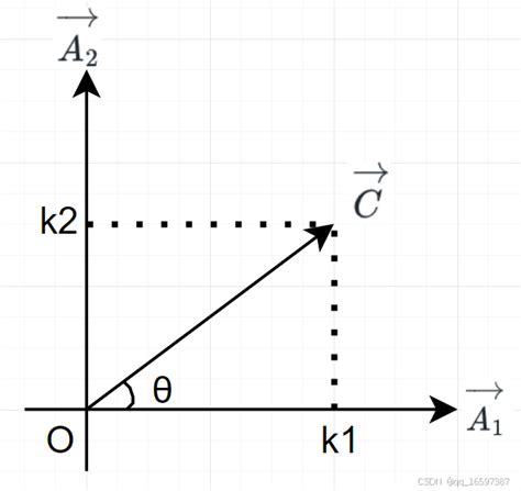 傅里叶变换推导二维傅里叶变换推导 Csdn博客