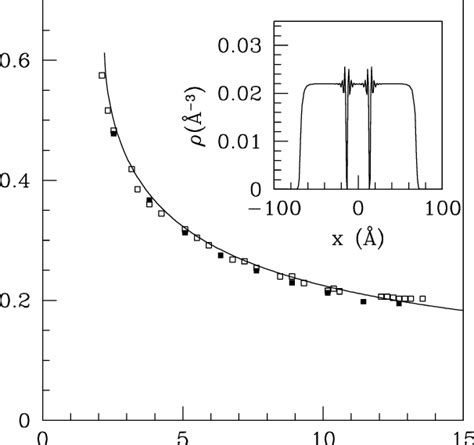 Vortex Vortex Equilibrium Distance For The Two Vortex Array As A Download Scientific Diagram