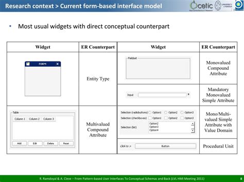 ppt from pattern based user interfaces to conceptual schemas and back