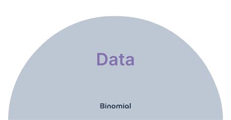 binomial crm performance and data on linkedin binomial data