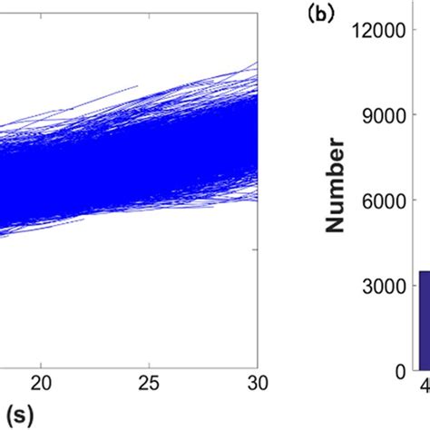 Rayleigh Wave Phase Velocity Dispersion Statistics A Phase Velocity Download Scientific