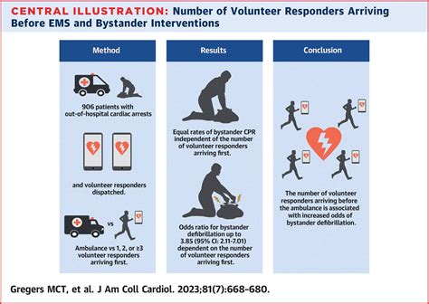 Ems Solutions International By Drramonreyesmd Marca Registrada Las