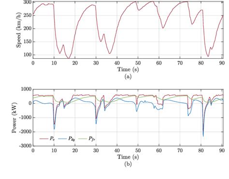 Figure 1 From Model Based Optimization Of A Series Hybrid High Performance Vehicle Powertrain