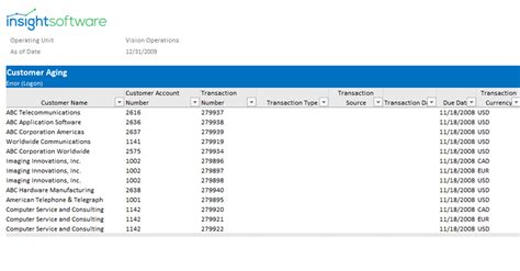 Advanced Receivables Aging Reports Reports Dashboards