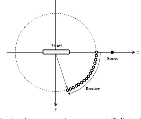 Figure From Active Sonar Target Classification Using Multi Aspect Sensing And Deep Belief