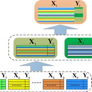 Data Of One Class Node Are Generalized To Its Parent Class Node Download Scientific Diagram