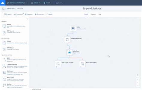 Stripe To Salesforce Integration Easy To Follow Guide