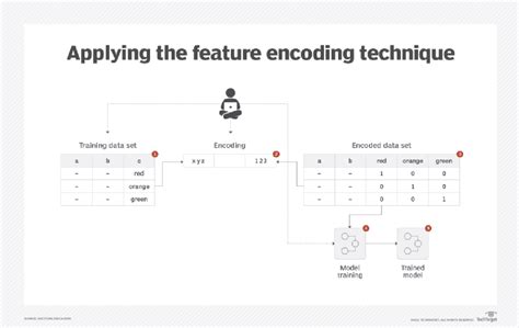 2 data wrangling techniques for better machine learning