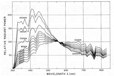 What Is The Difference Between D65 D50 A C Tl84 Cwf Uv And Other